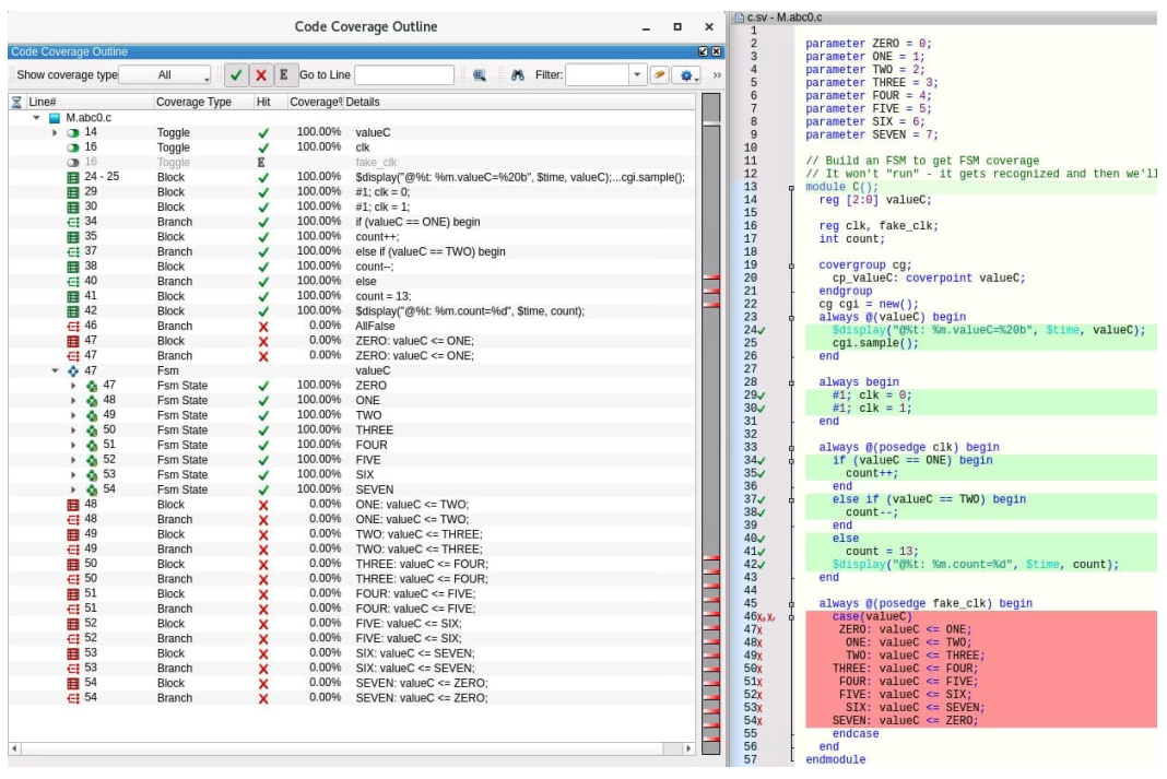 Got Coverage? - Verification Horizons