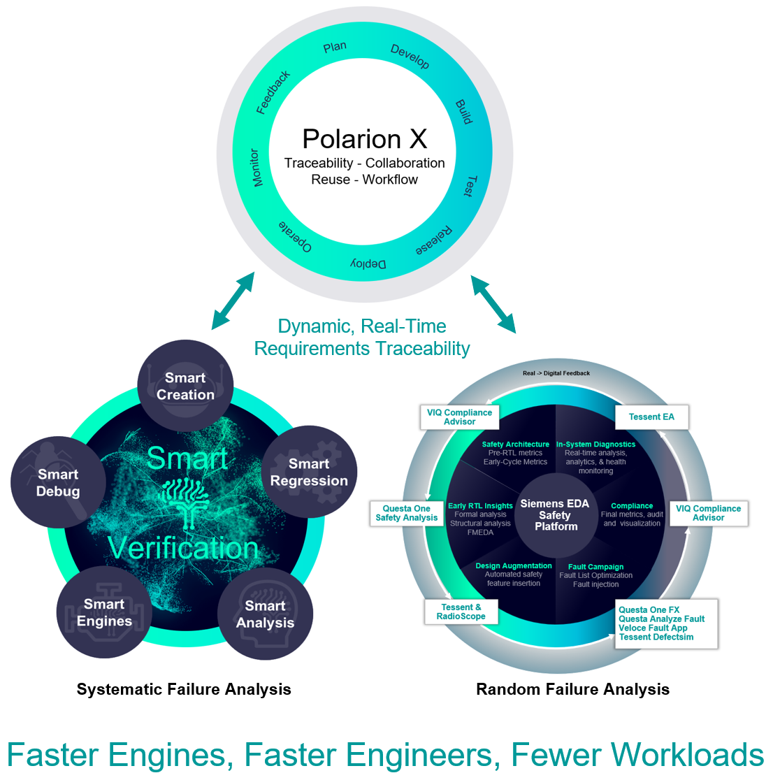 Accelerated Safety Assurance with Questa One Functional Safety Solution ...
