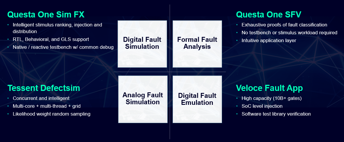 Accelerated Safety Assurance with Questa One Functional Safety Solution - Verification Horizons