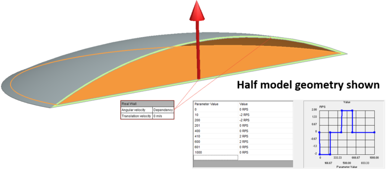 Flow Visualization and the Beauty of the Vortex Dome - Simulating the ...