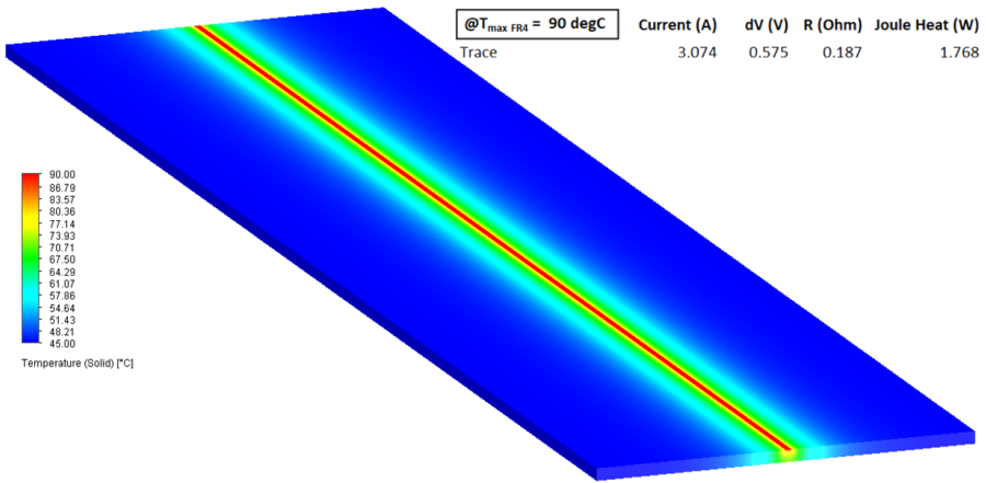 Thermal Influence on Maximum Current Carrying Capacity - Simulating the ...