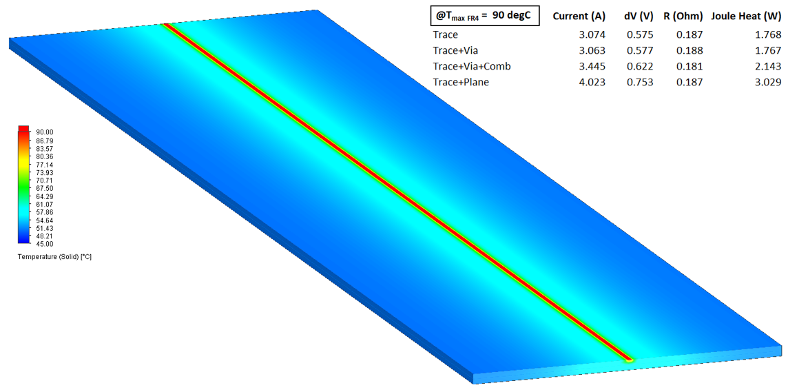 Thermal Influence on Maximum Current Carrying Capacity - Simulating the ...