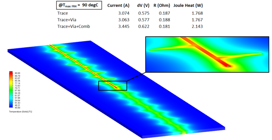 Thermal Influence on Maximum Current Carrying Capacity - Simulating the ...