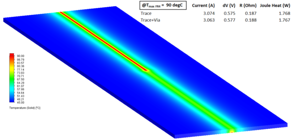 Thermal Influence on Maximum Current Carrying Capacity - Simulating the ...