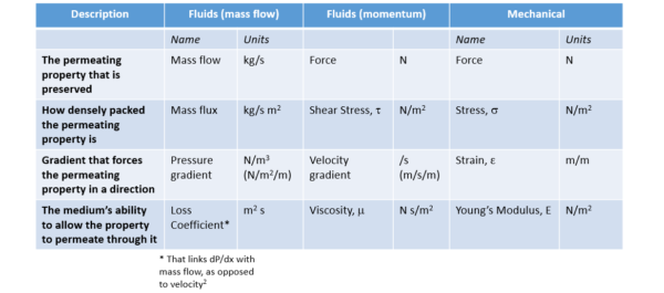 Demystifying Electromagnetics, Part 1 - Fields and Analogies ...