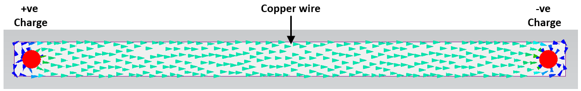 Demystifying Electromagnetics, Part 2 - Wires - Simulating the Real World