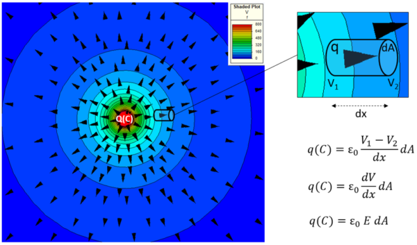 Demystifying Electromagnetics, Part 1 - Fields and Analogies ...