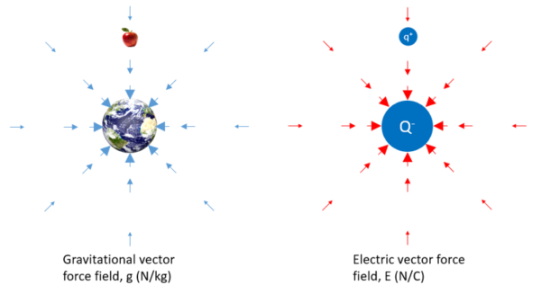 Demystifying Electromagnetics, Part 1 - Fields and Analogies ...
