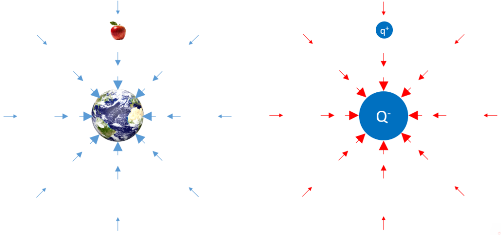 Demystifying Electromagnetics, Part 1 - Fields and Analogies ...