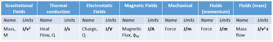 Demystifying Electromagnetics, Part 1 - Fields and Analogies ...