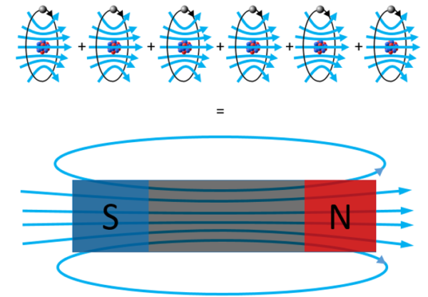 Demystifying Electromagnetics, Part 3 - Magnets - Simulating the Real World