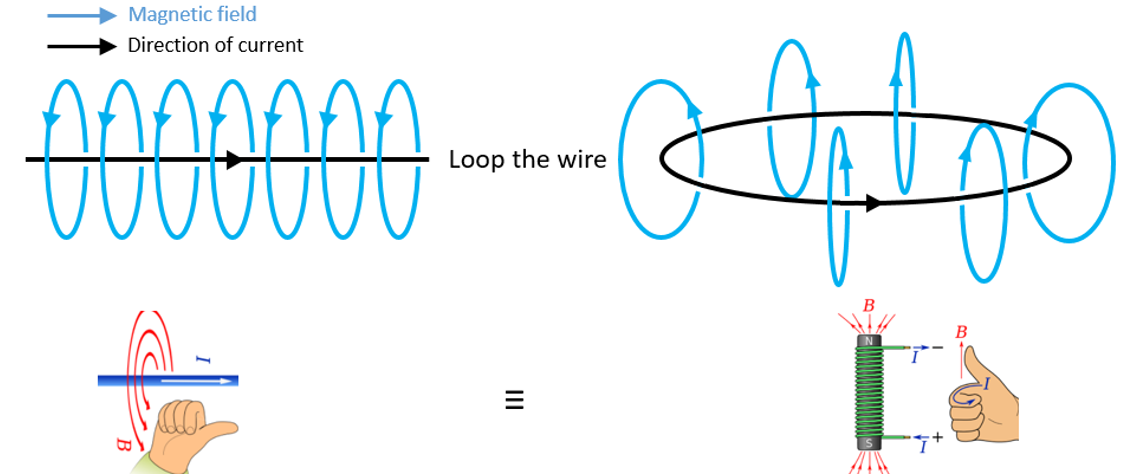 Demystifying Electromagnetics, Part 3 - Magnets - Simulating the Real World