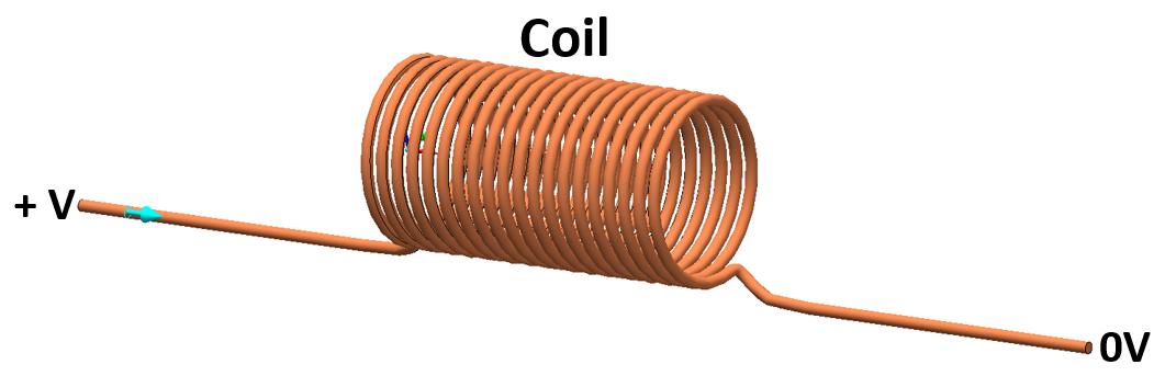 Demystifying Electromagnetics, Part 4 – Inductors - Simulating the Real ...