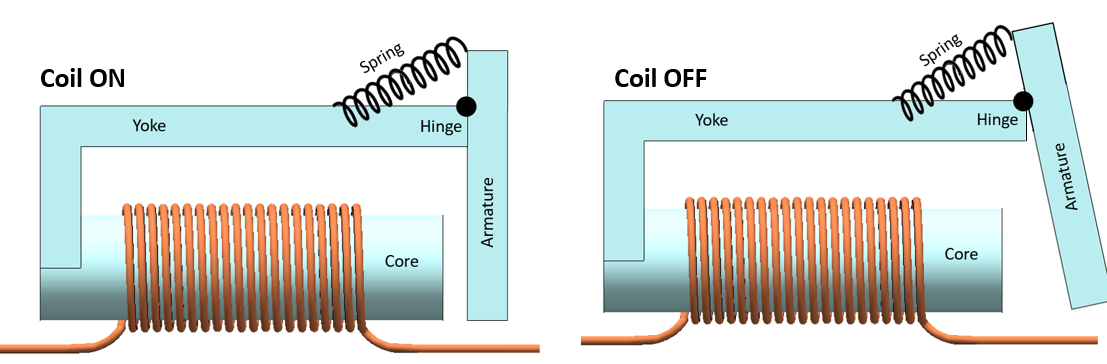 Demystifying Electromagnetics, Part 6 - Relays - Simulating the Real World