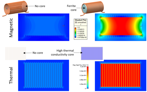 Demystifying Electromagnetics, Part 5 - Ferromagnetic Cores ...
