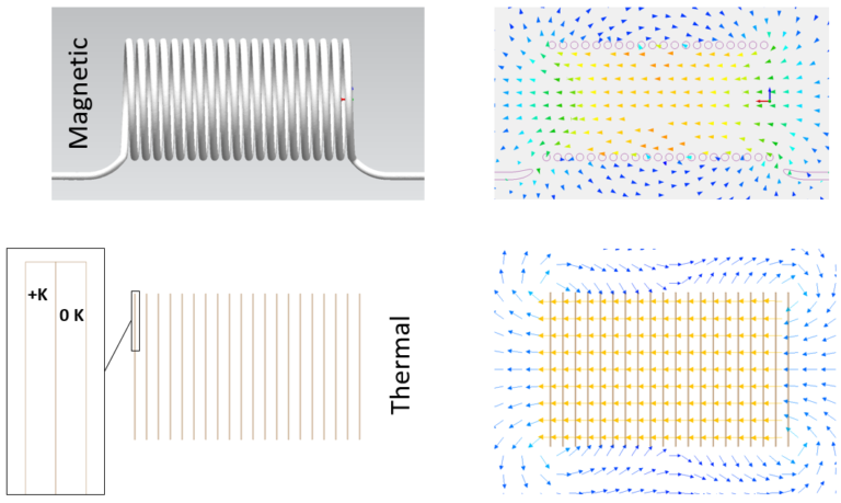 Demystifying Electromagnetics, Part 5 - Ferromagnetic Cores ...