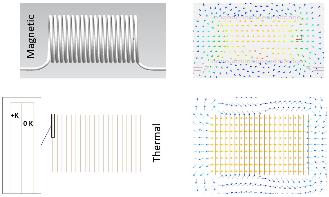 Demystifying Electromagnetics, Part 5 - Ferromagnetic Cores ...