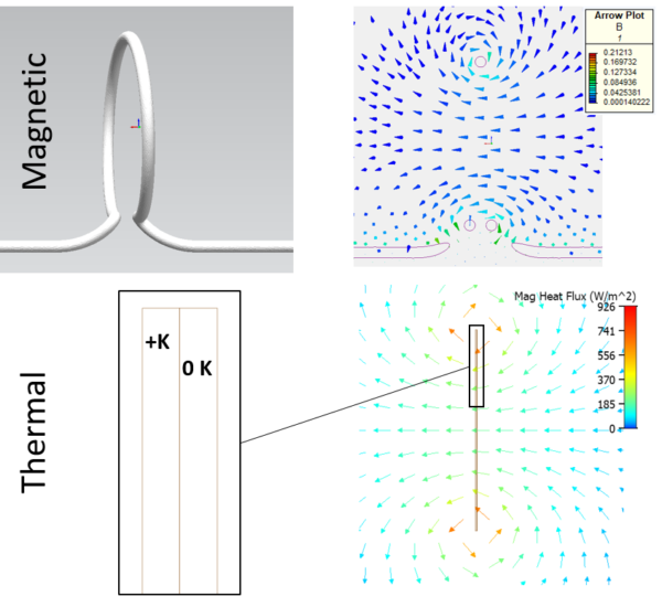 Demystifying Electromagnetics, Part 5 - Ferromagnetic Cores ...