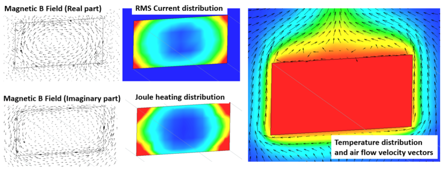 Demystifying Electromagnetics, Part 9 - Skin Effect - Simulating the ...