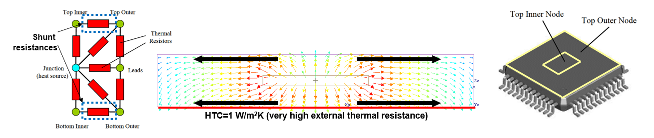 Embeddable BCI-ROMs, Taking Electronic Thermal Simulation to the Next ...