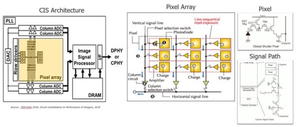 The Charisma of Cinema from Analog to CMOS - Custom IC