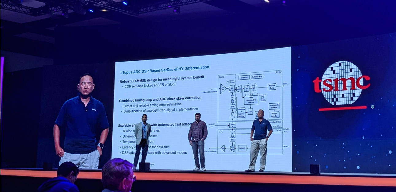 eTopus and Siemens partner on advanced transceivers taking mainstage at TSMC OIP 2022 - Custom IC