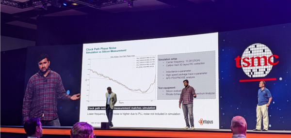 eTopus and Siemens partner on advanced transceivers taking mainstage at TSMC OIP 2022 - Custom IC