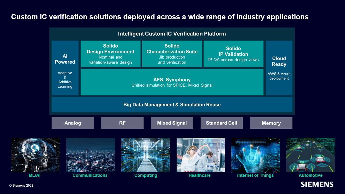 World tour of CICV solutions continues to build semiconductor partnerships - Custom IC