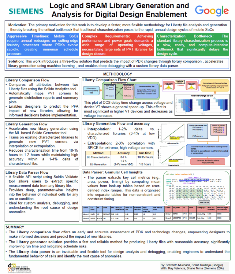Accelerating Digital Design: New Library Generation and Analysis Flows ...