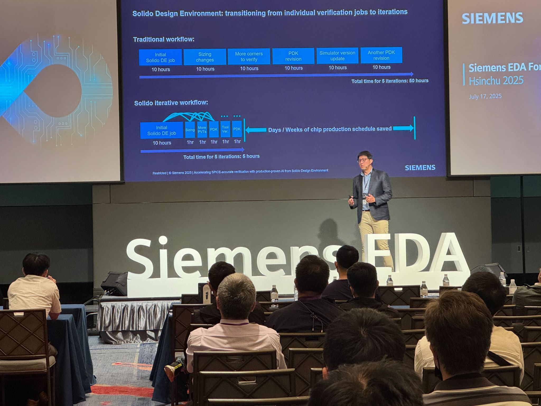 Driving the Future of Custom IC Design with AI: Highlights from Siemens ...