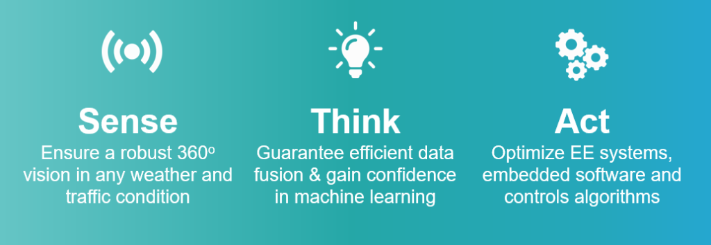 Engineering "Sense-Think-Act" for reliable autonomous vehicles - Simcenter