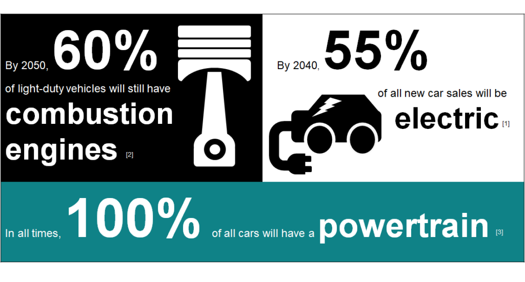 The End of the Powertrain Bias - Simcenter