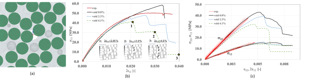 Virtual Material Characterization: enabling efficient materials ...