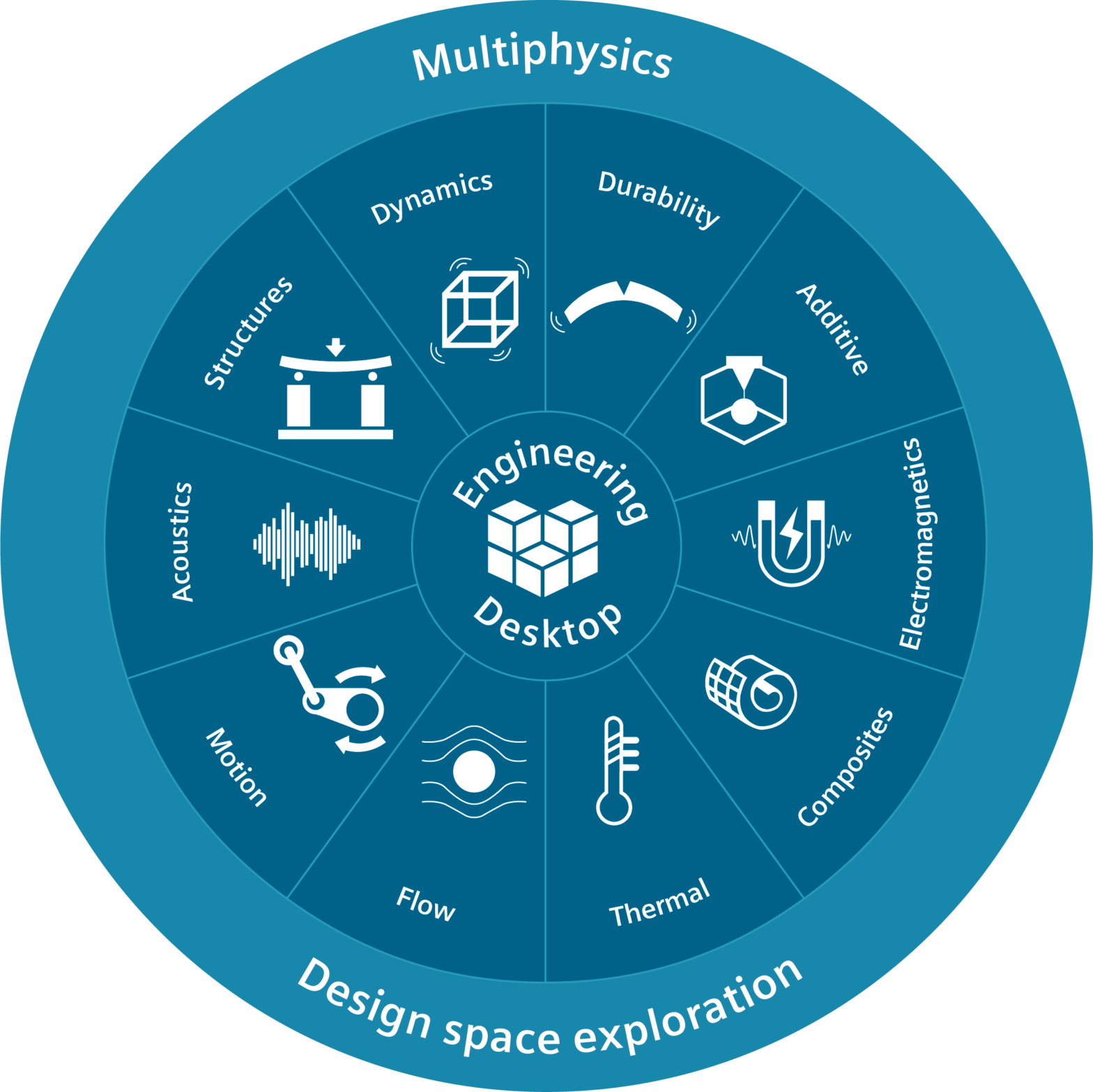 Simcenter 3D 2020.1: What's New? - Simcenter