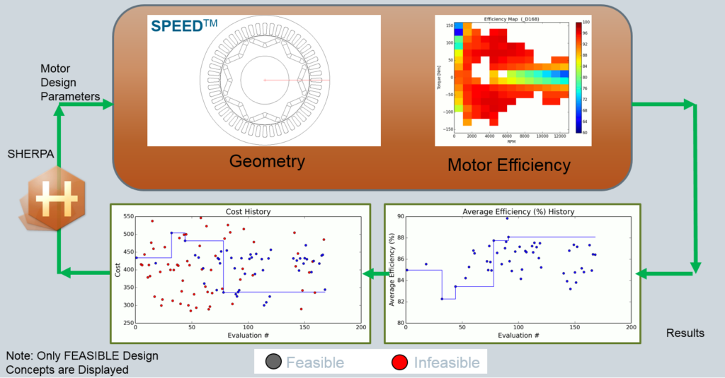 Simcenter SPEED - Rapid electric machine design software - Simcenter