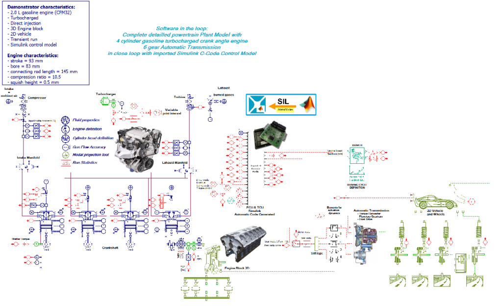 Back from the SIA Powertrain Conference 2016 - Simcenter