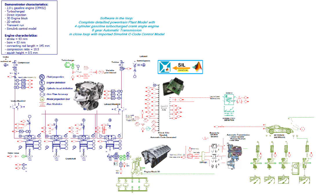 Back from the SIA Powertrain Conference 2016 - Simcenter