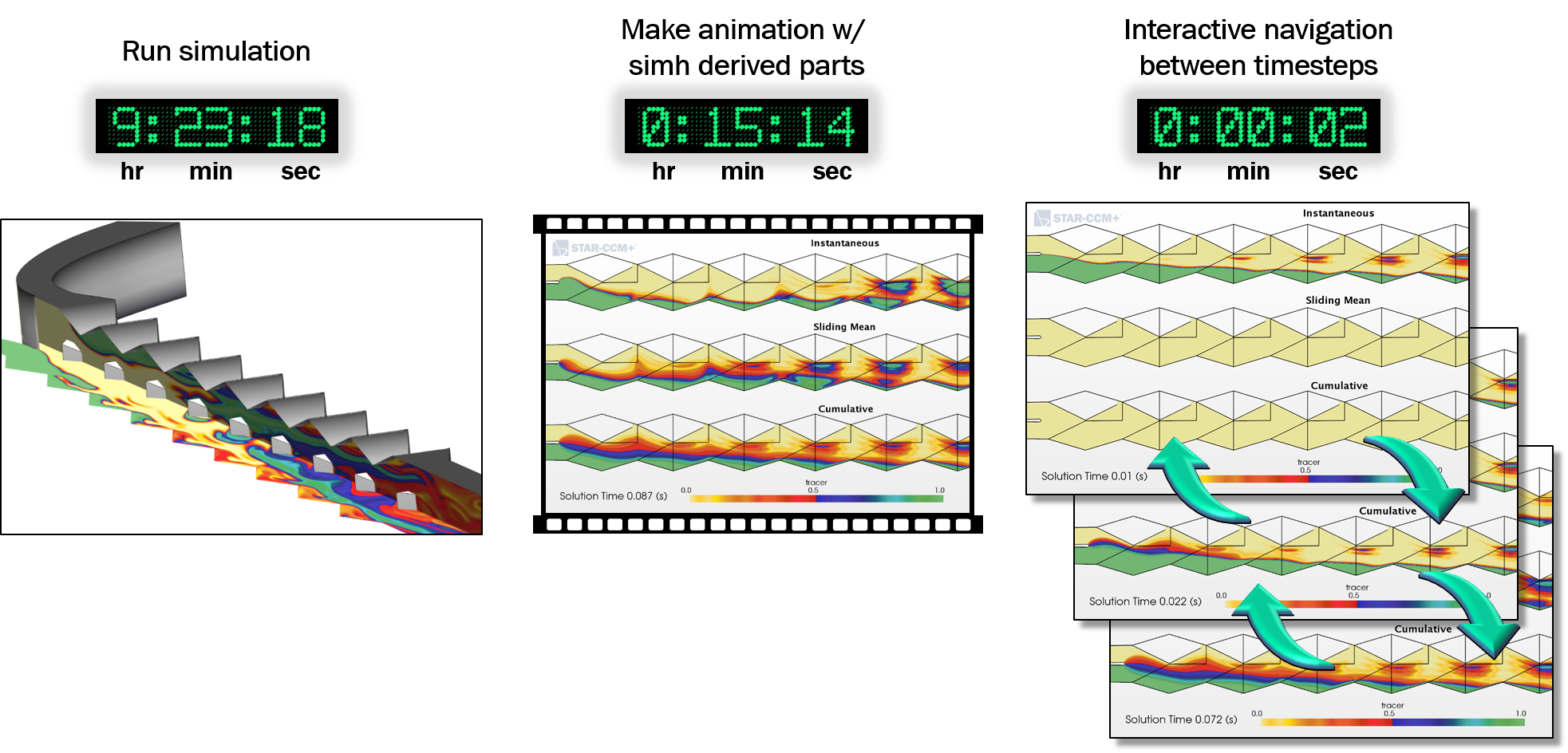 Solution History Support for Derived Parts in STAR-CCM+ v11.04 - Simcenter