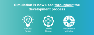Simulation-Driven Design: Simulate While Designing - Simcenter