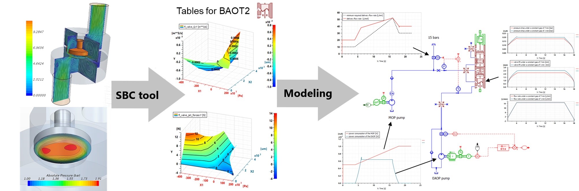 Simcenter system simulation solutions 2019.2: What's new? - Simcenter
