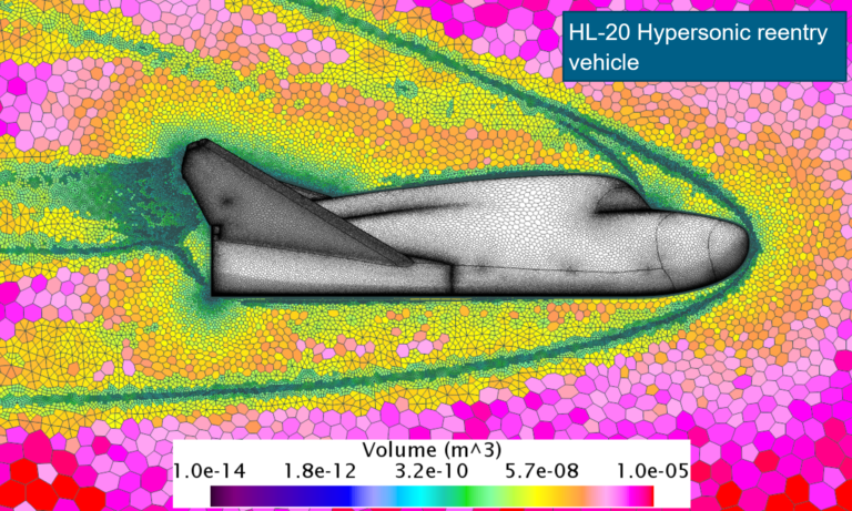 Whistle while you mesh: Simcenter STAR-CCM+ model-driven adaptive mesh ...