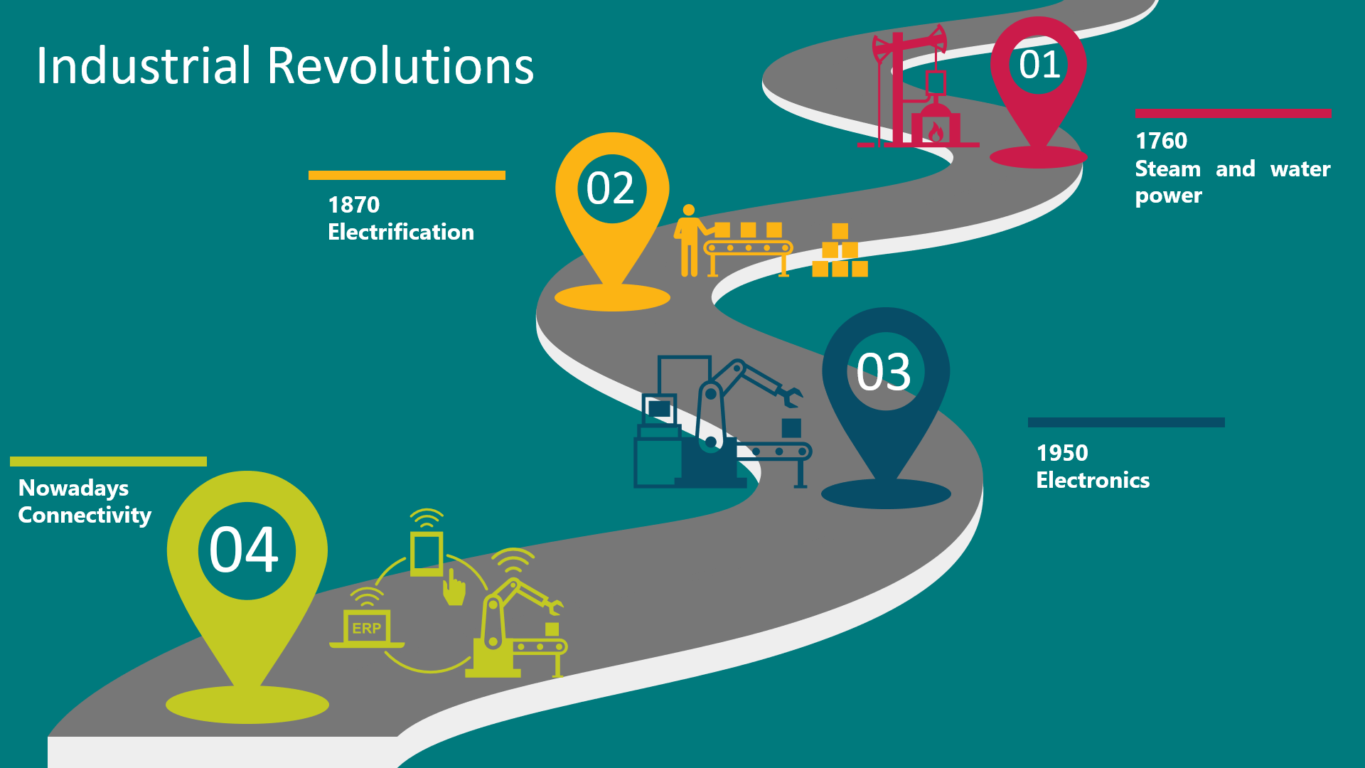 Embrace the digital twin in manufacturing: Deliver performance ...