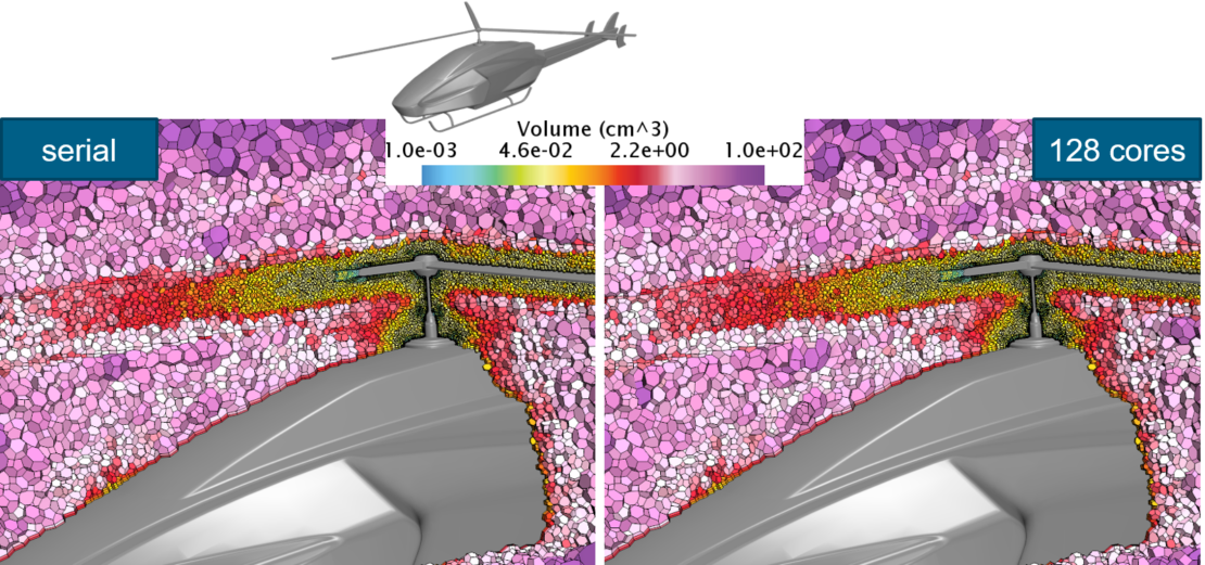 Clearing the path to innovation through next generation parallel ...