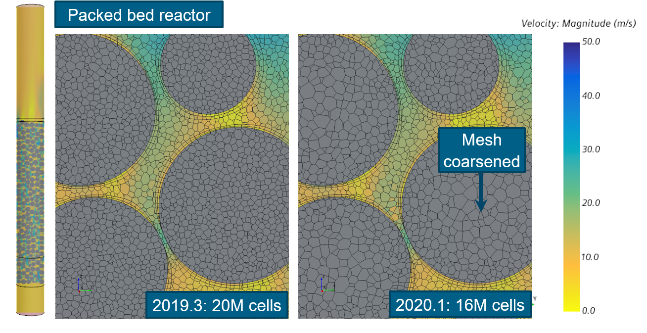 Clearing the path to innovation through next generation parallel ...