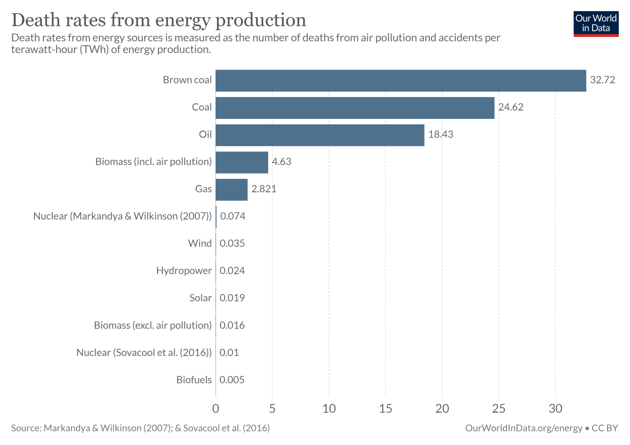 Safer than wind? The truth about nuclear power - Simcenter