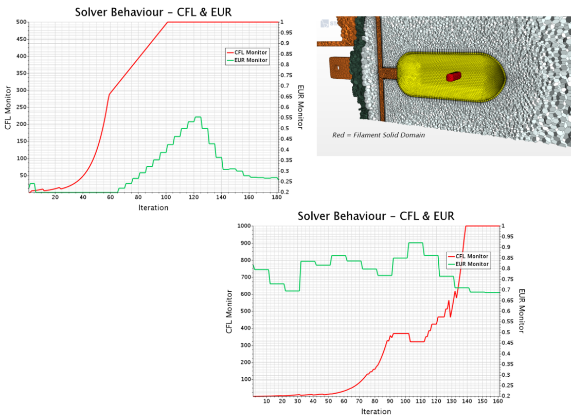 Effortless convergence in CFD. It will make your day! - Simcenter