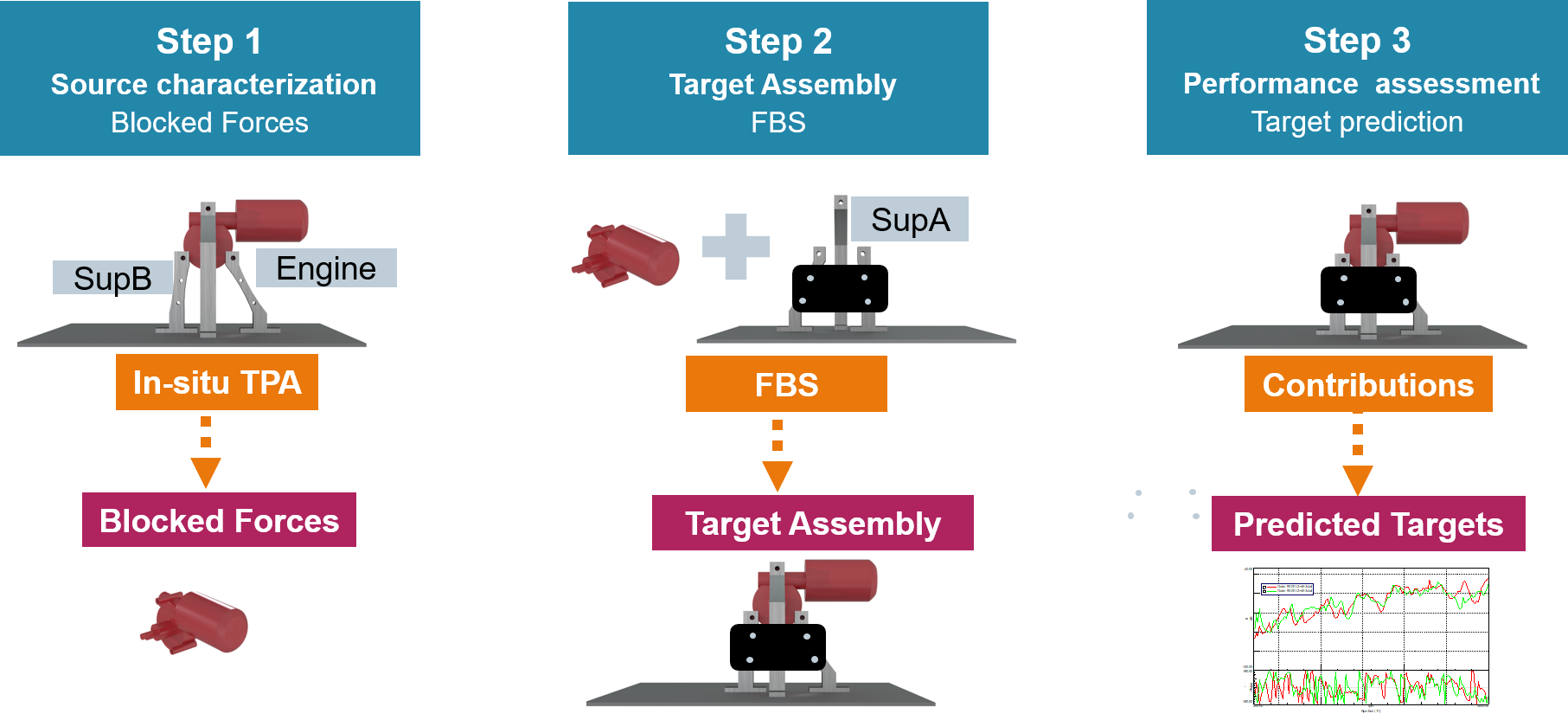 Before you google ‘component-based transfer path analysis wiki’ - Simcenter