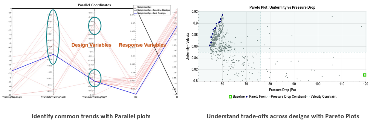 Unlock the power of CFD simulation and go from 1 to 100s! - Simcenter