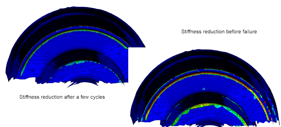 Fatigue Simulation of Short Fiber Reinforced Composites - Simcenter
