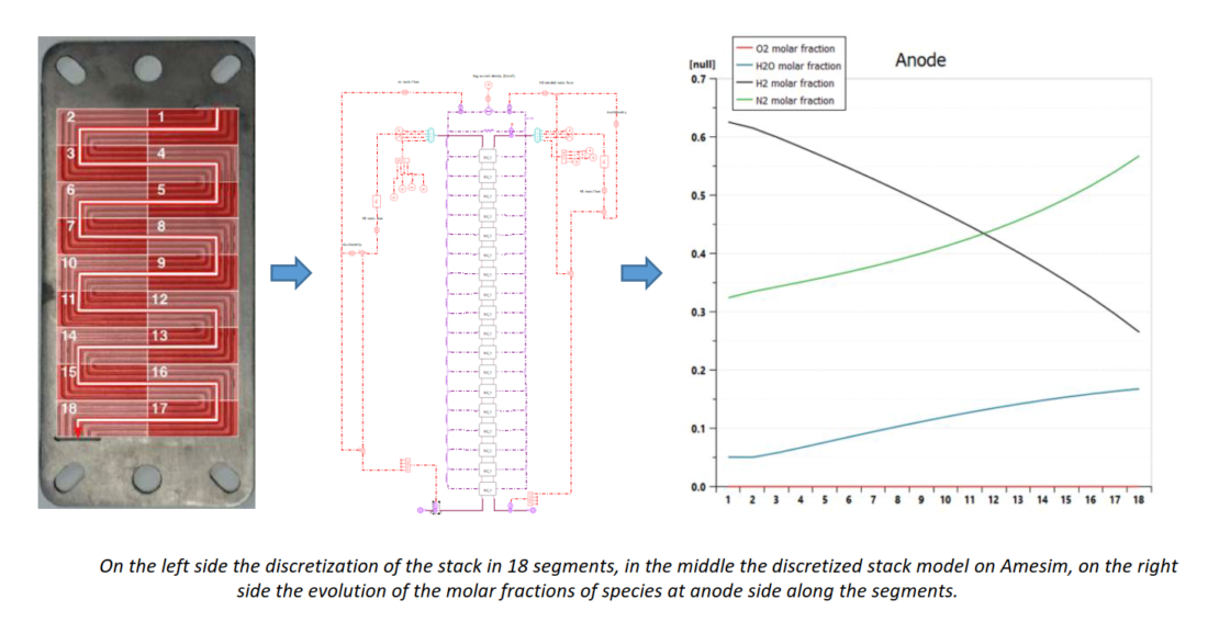 3 Q&A with our interns: the fuel cell - Simcenter
